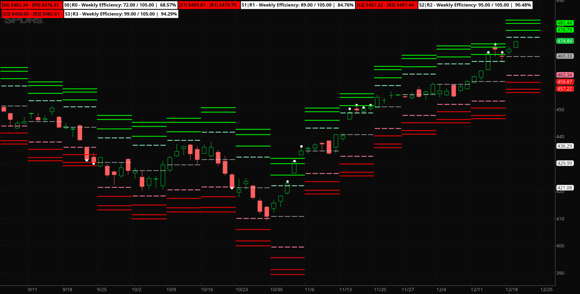 Theotrade Expected Moves For Thinkorswim Usethinkscript Community 